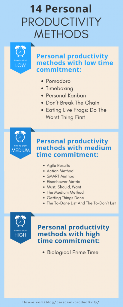 14 Methods for Boosting Your Personal Productivity